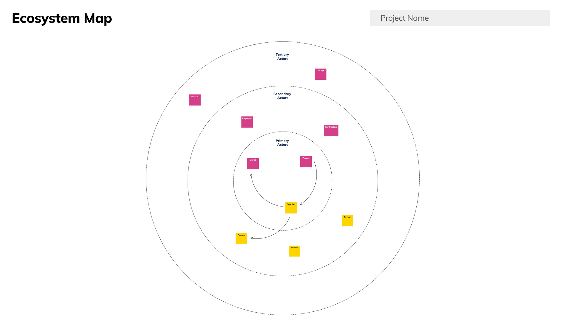 Ecosystem Map – Innovators Team